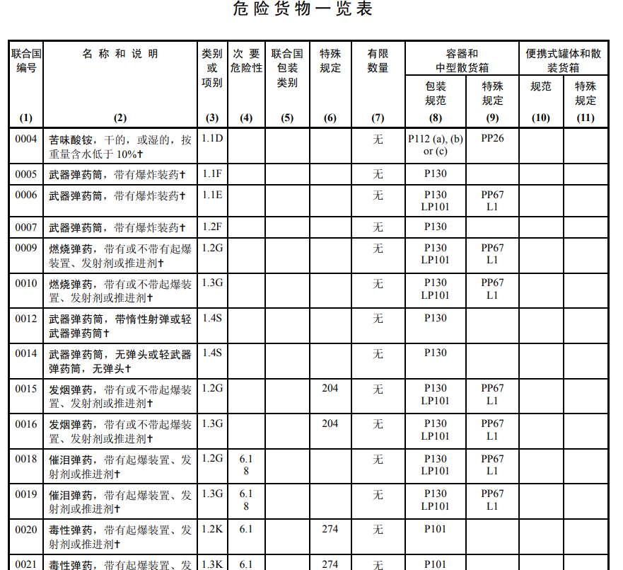 上海启封企业管理咨询有限公司-Sage中国-Sage X3-赛捷中国-启封化工行业管理方案—危化品的管理（1） ——联合国危险品编码管理